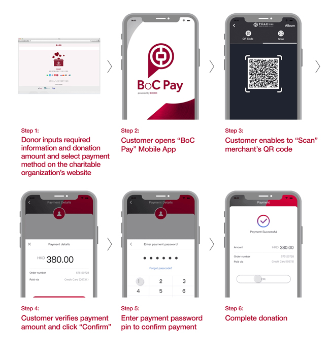 Online Collection Solution | Corporate Banking | Bank of China (Hong ...