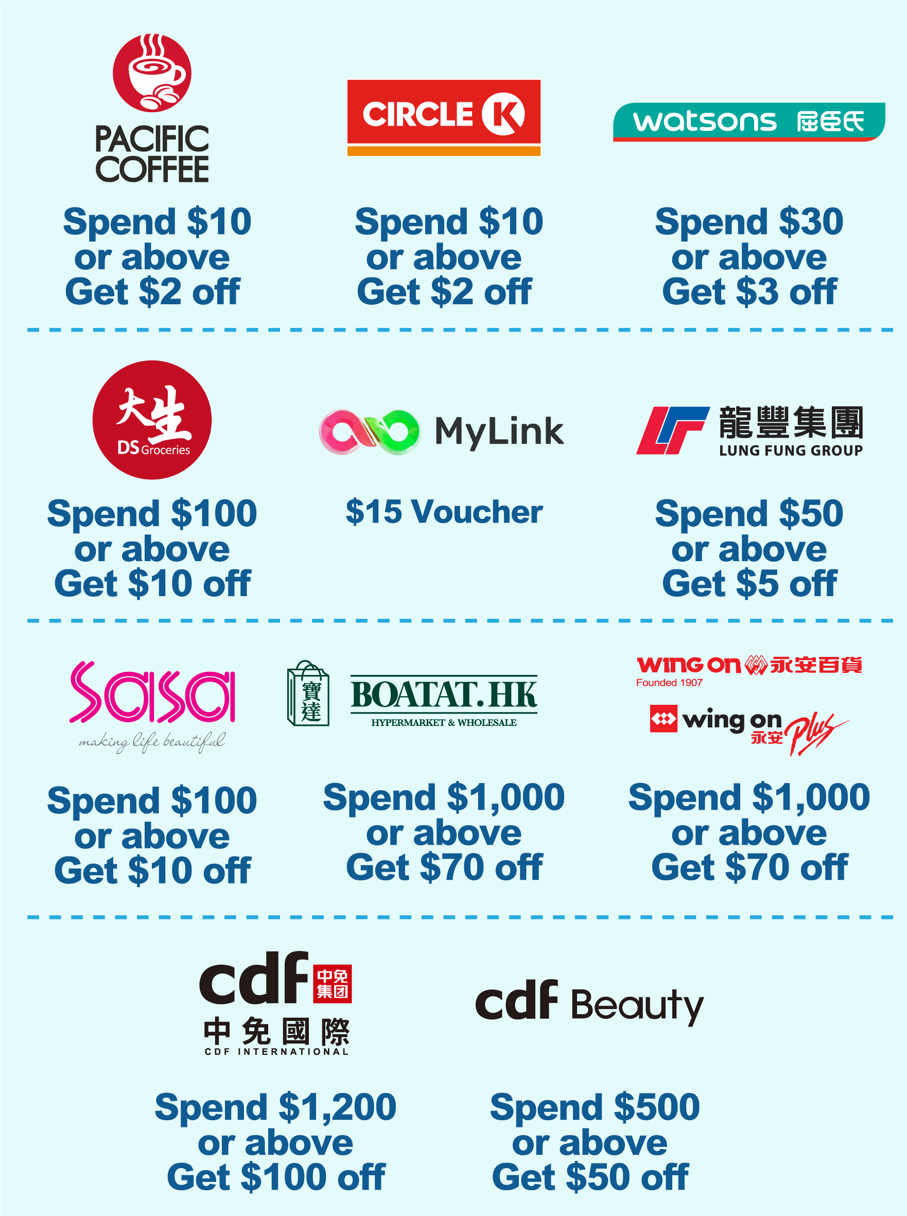 All-new BoC Pay+! Easy Payments, Credit Card Management and Earning ...