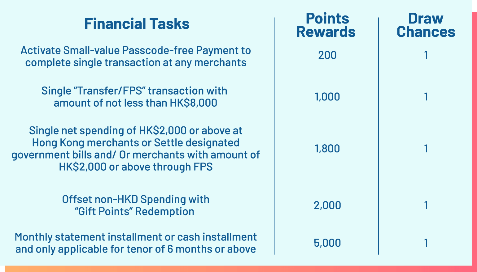 All-new BoC Pay+! Easy Payments, Credit Card Management and Earning ...