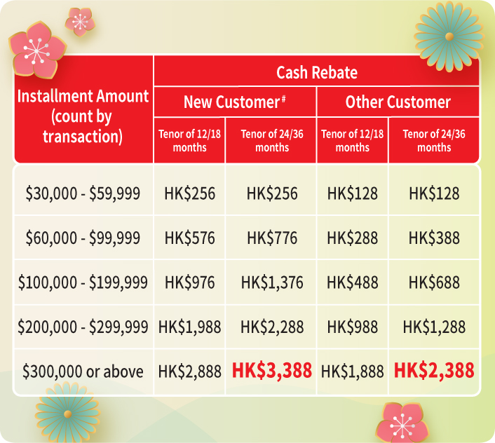 Statement Installment | Credit Card | Bank of China (Hong Kong) Limited