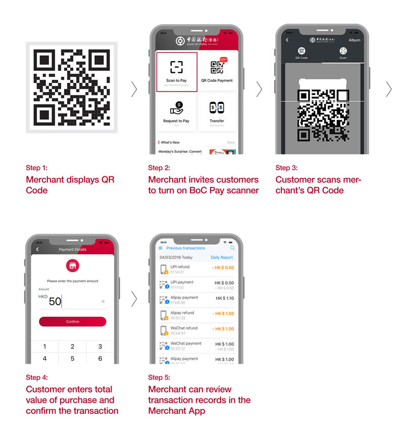 BoC Bill Integrated Billing Service | Credit Card | Bank of China (Hong ...