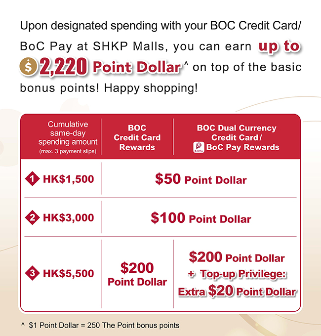 Earn up to $2,220 Point Dollar at SHKP Malls | Credit Card | Bank of ...