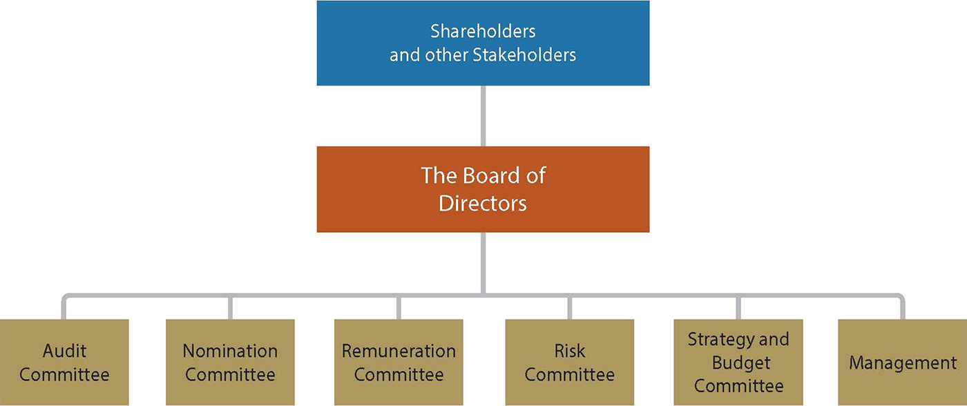 Governance Principles and Structure | About us | Bank of China (Hong ...