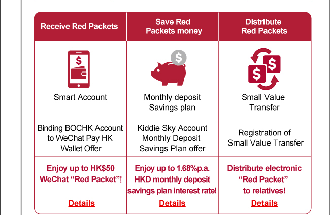Chinese Red Packet Tips | Bank of China (Hong Kong) Limited