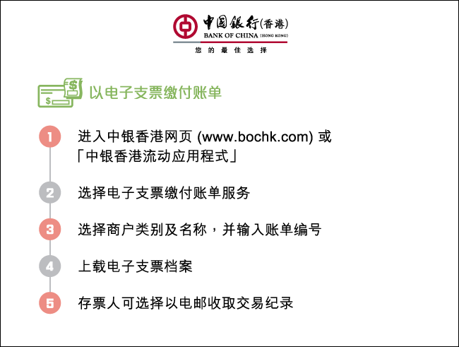 中国银行(香港)有限公司