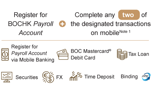 Up to 1% unlimited spending cash rebate Note 2