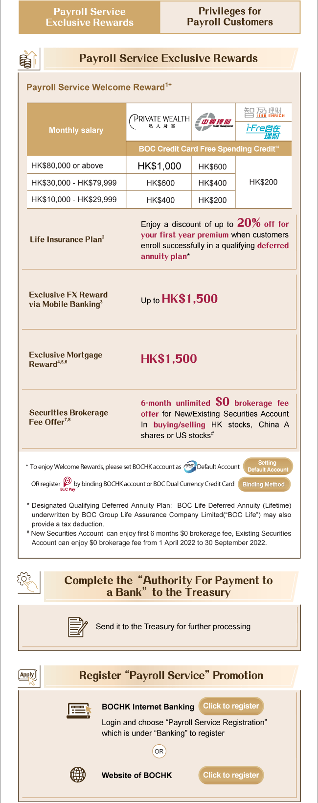 Payroll Service | Bank of China (Hong Kong) Limited