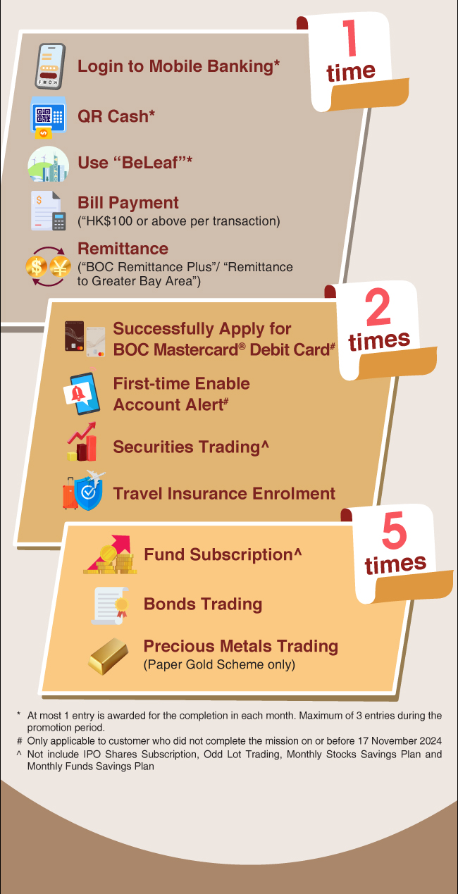 Bank of China (Hong Kong) Limited