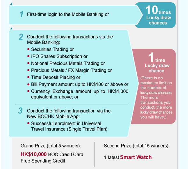 Mobile Banking Lucky Draw | Bank of China (Hong Kong) Limited