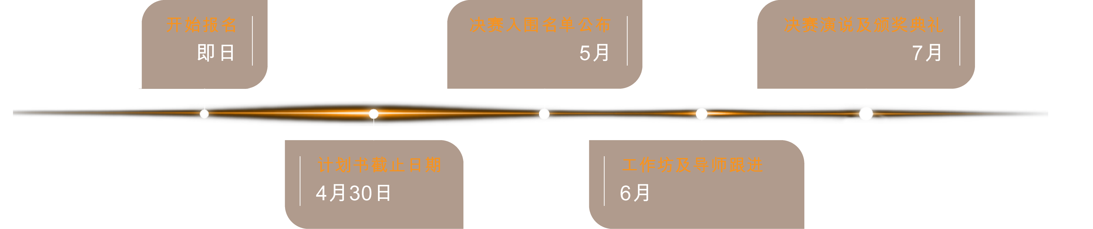 BOCHK Challenge 2023 - 主页