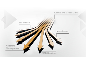 Wealth Management | Bank of China (Hong Kong) Limited